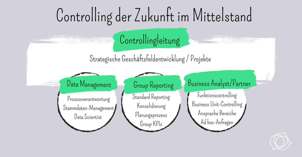 Controlling-Organisation der Zukunft im Mittelstand – ein Interview mit ...